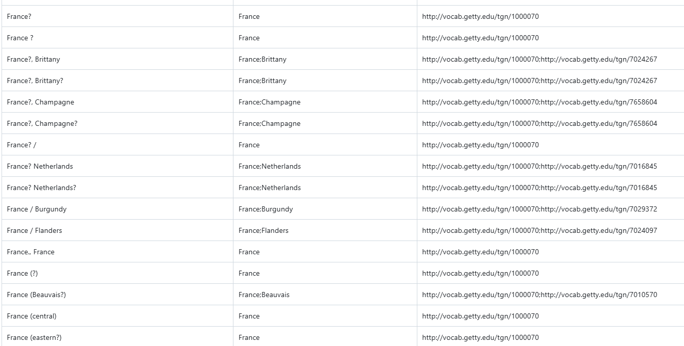Data Enrichment through Reconciliation and Annotation - Digital Scriptorium